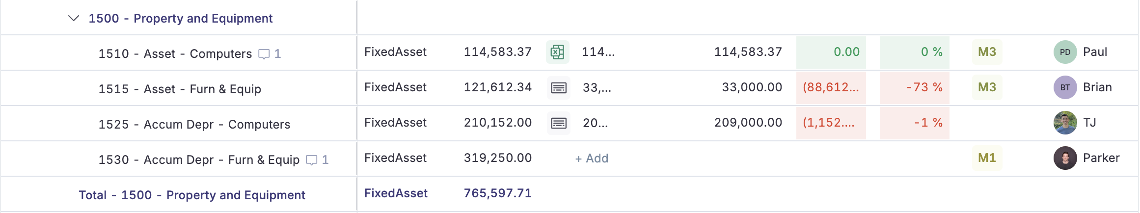 Fixed Asset Reconciliation The Complete Guide Free Template Numeric
